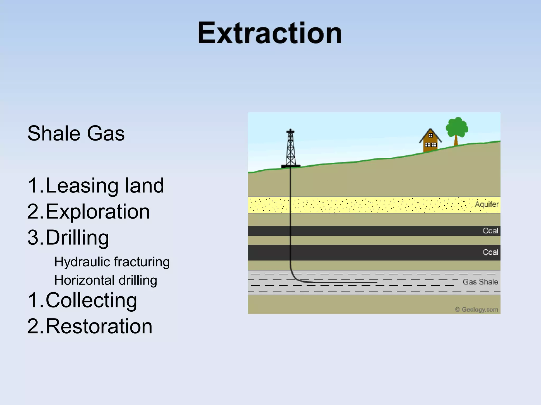 Shale Gas | PPT