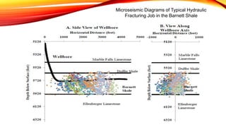 Shale gas review | PPT