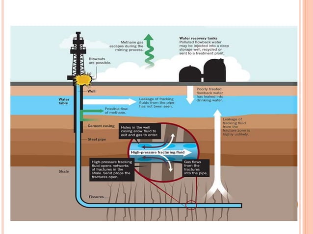 Shale Gas A promising energy source | PPT