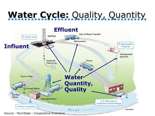 Shale Gas and Water. | PDF