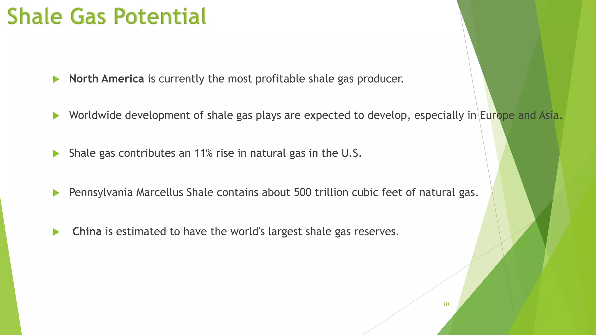 Shale gas by sanyam jain | PPTX