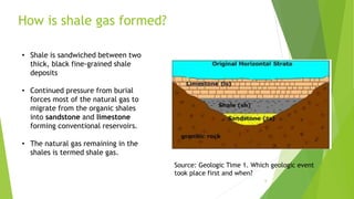 Shale gas by sanyam jain | PPTX