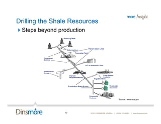 Shale Gas Operations: The Evolution of Well Permitting Requirements | PDF
