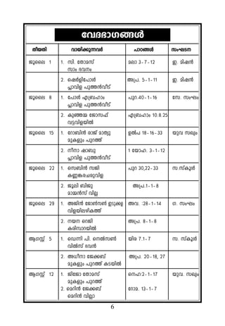 salem marthoma | PDF