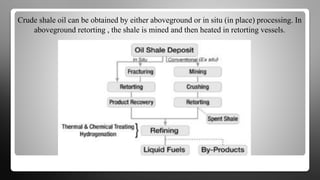 SHALE_OIL.ppt