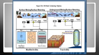SHALE_OIL.ppt