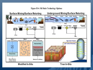 Shale oil ppt | PPT