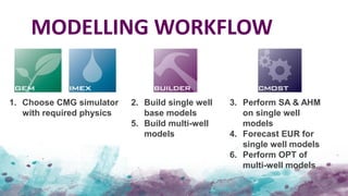 Shale & tight reservoir simulation cmg | PDF