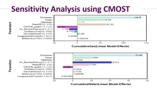 Shale & tight reservoir simulation cmg | PDF