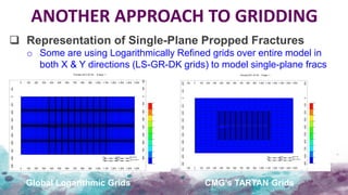 Shale & tight reservoir simulation cmg | PDF