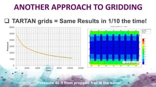 Shale & tight reservoir simulation cmg | PDF