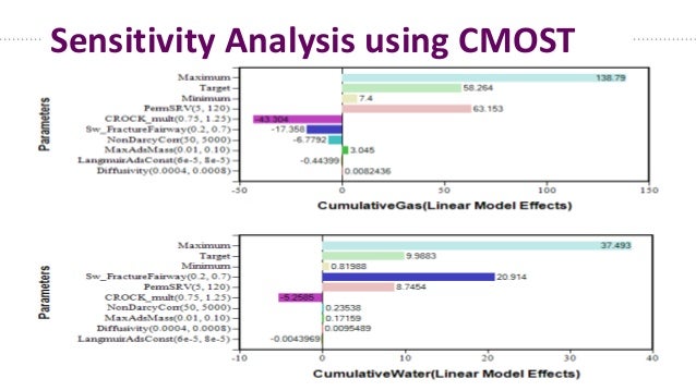 Shale & tight reservoir simulation cmg