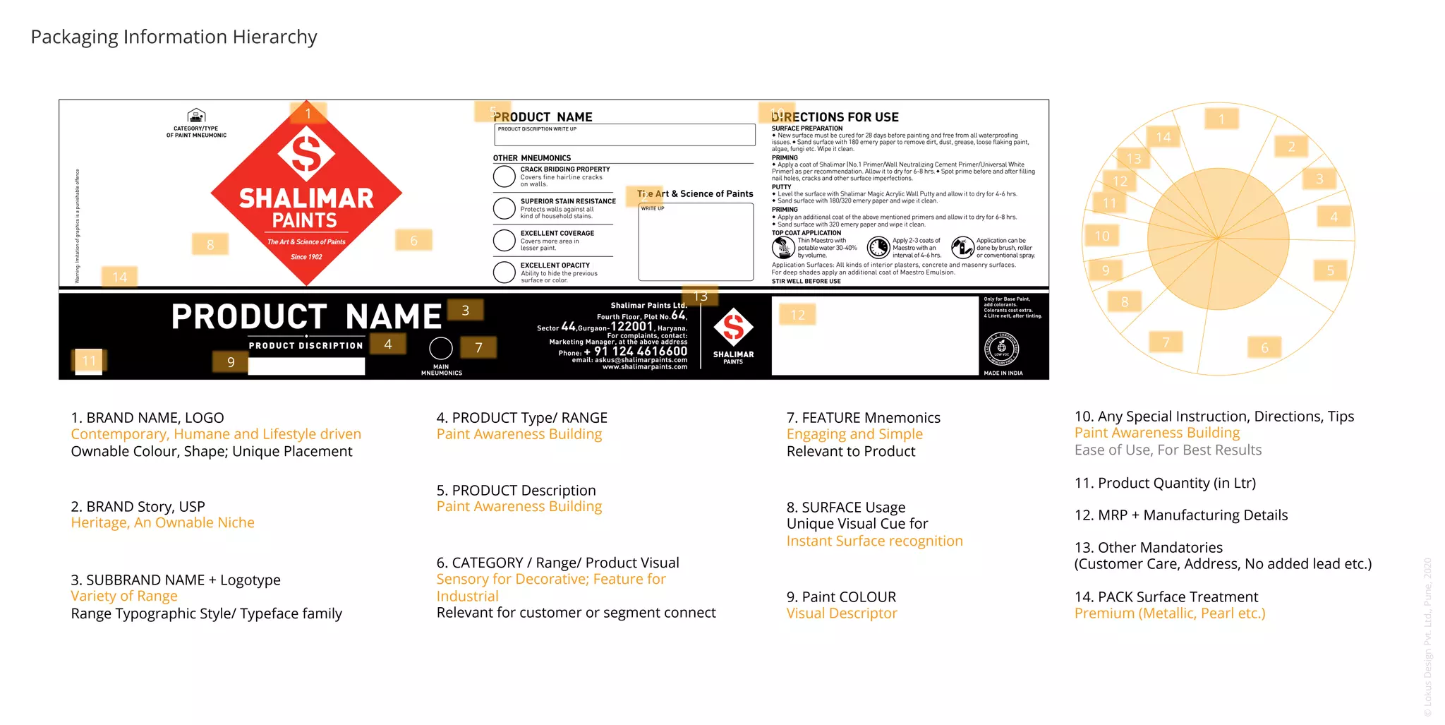 Packaging Design for Shalimar Paints | PDF