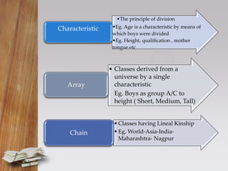 Three planes of work, basic conepts and terminology | PDF