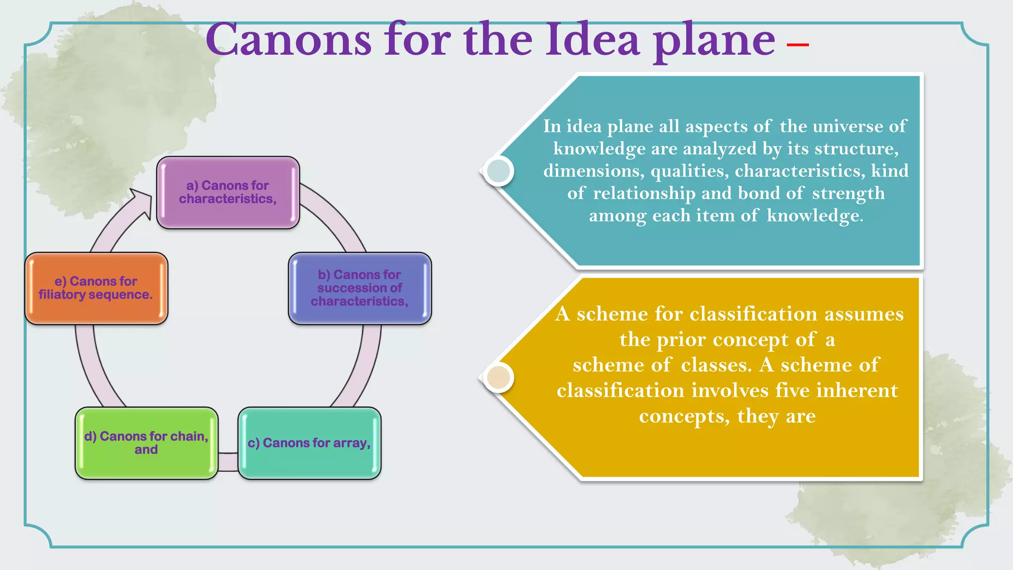 Shalini canons of library classification ( idea plane) pdf | PDF