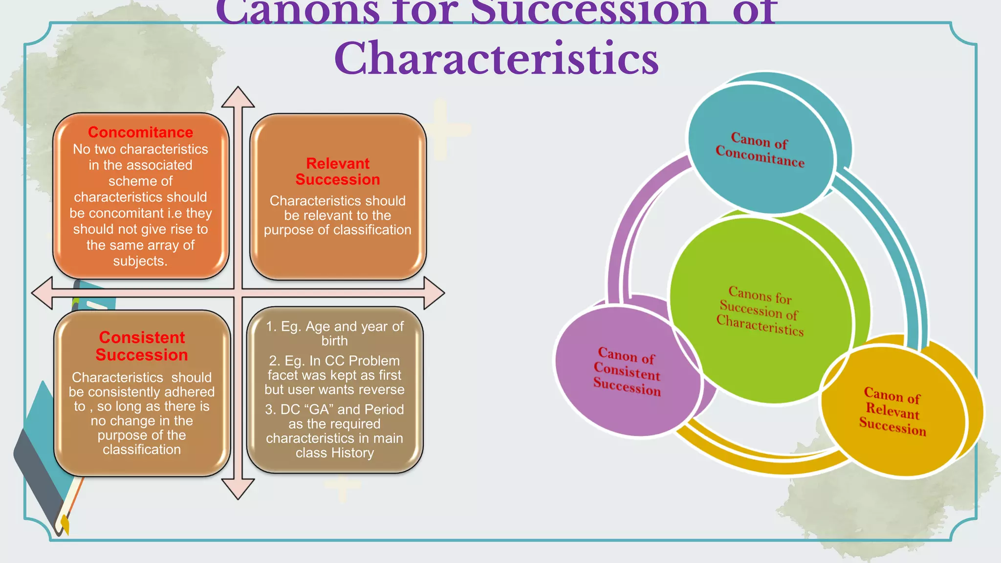 Shalini canons of library classification ( idea plane) pdf | PPT