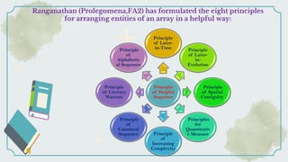 Shalini canons of library classification ( idea plane) pdf | PDF