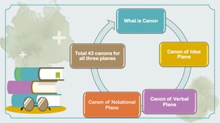 Shalini canons of library classification ( idea plane) pdf | PDF