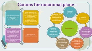 Shalini canons of library classification ( idea plane) pdf | PDF