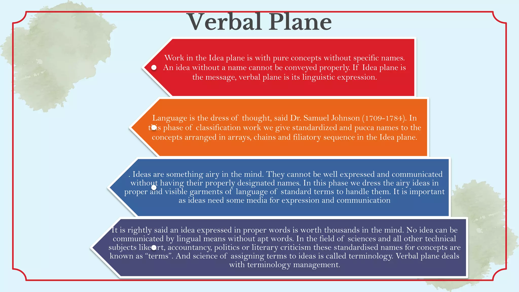 Canons for verbal and notational plane | PDF