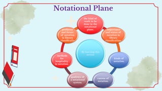 Canons for verbal and notational plane | PDF