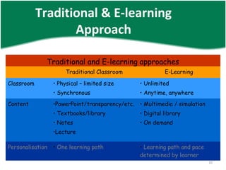 Shalini Pandey seminar 2013 (Role of ICT in Rural Development) | PPT