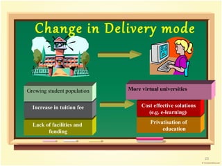 Shalini Pandey seminar 2013 (Role of ICT in Rural Development) | PPT
