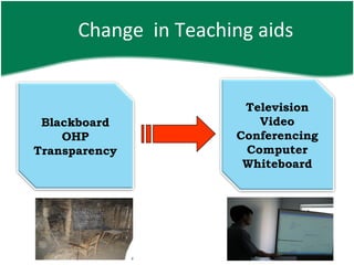 Shalini Pandey seminar 2013 (Role of ICT in Rural Development) | PPT