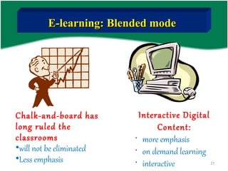 Shalini Pandey seminar 2013 (Role of ICT in Rural Development) | PPT