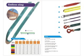 Shalin Material Handling Private Limited, Pune, Lifting Tripod | PDF