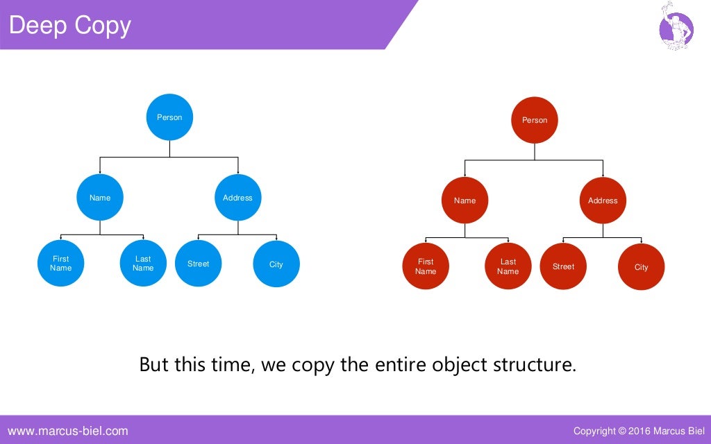 Shallow Vs Deep Copy With Funny Animations Shallow Vs Deep Copy With Funny Animations