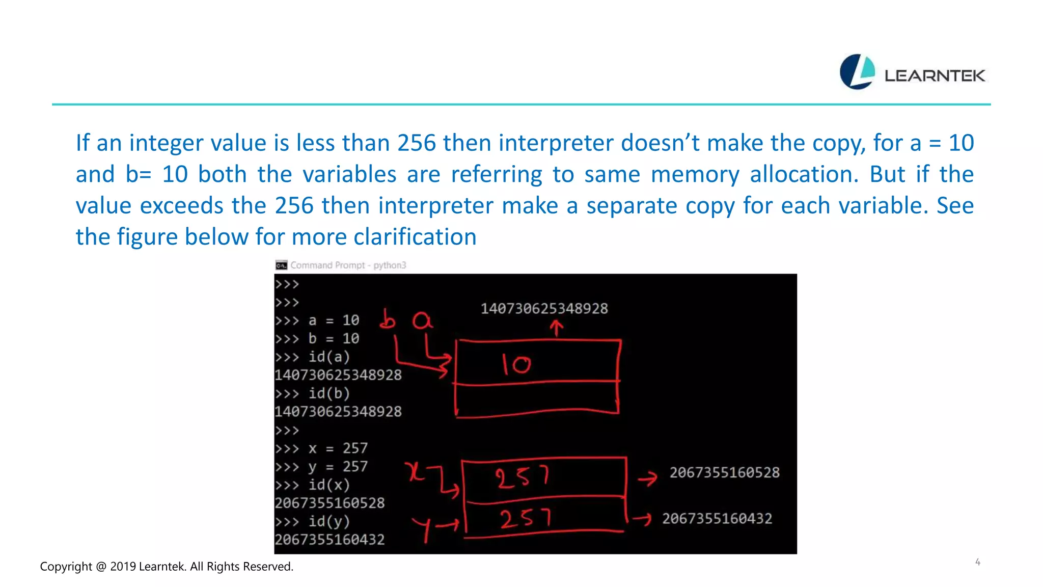 Shallow copy and deep copy | PPTX