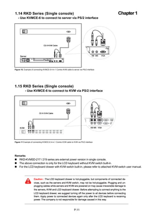 KVMSwitchTech's Manual- How to Use and Install 2U 19" Dual Slide Rackmount Monitor with ...