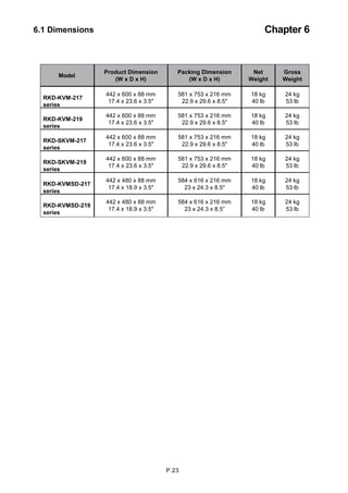 KVMSwitchTech's Manual- How to Use and Install 2U 19" Dual Slide Rackmount Monitor with ...