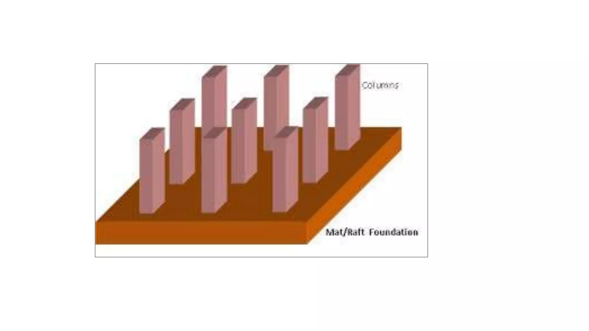 Shallow foundation | PPTX