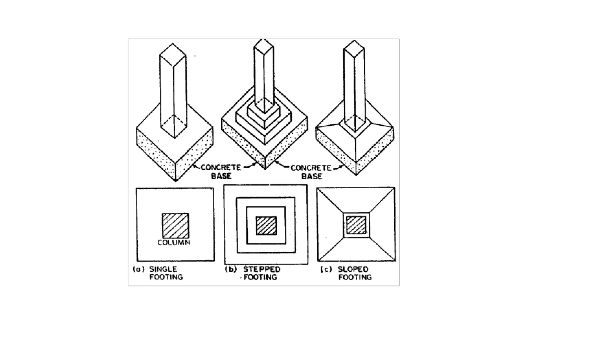 Shallow foundation | PPTX