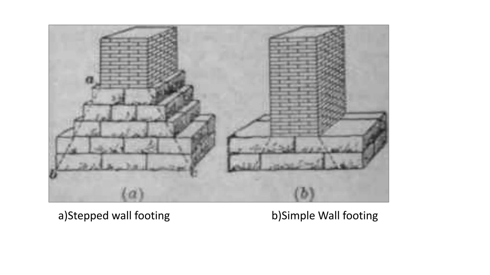 Shallow foundation | PPTX