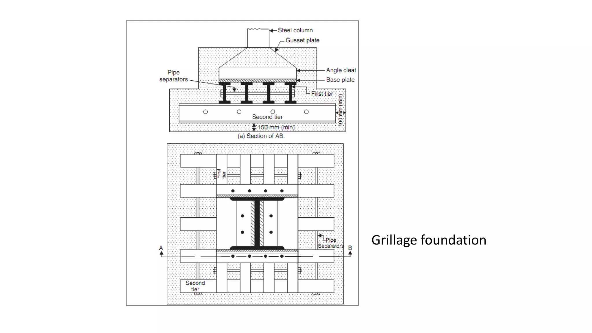 Shallow foundation | PPTX
