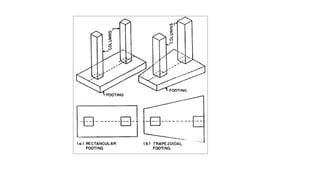 Shallow foundation | PPT