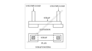Shallow foundation | PPT