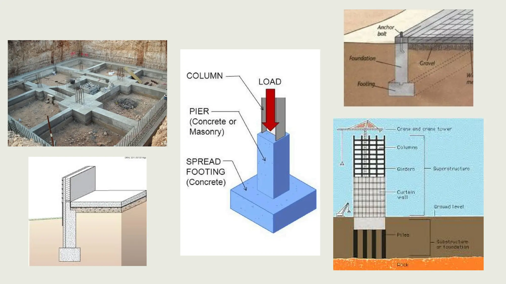 basic of shallow foundation and its types | PDF