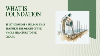 basic of shallow foundation and its types | PPT