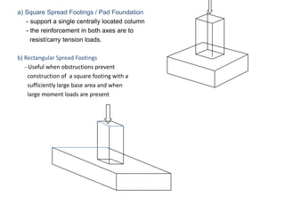 Shallow foundation tos | PPT