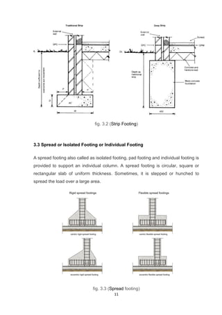 Shallow foundation full information | PDF