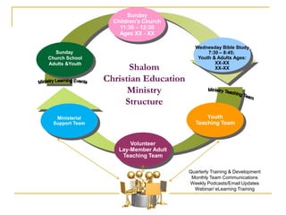 Shalom christian education_ministry_power_point_presentation[1] | PDF