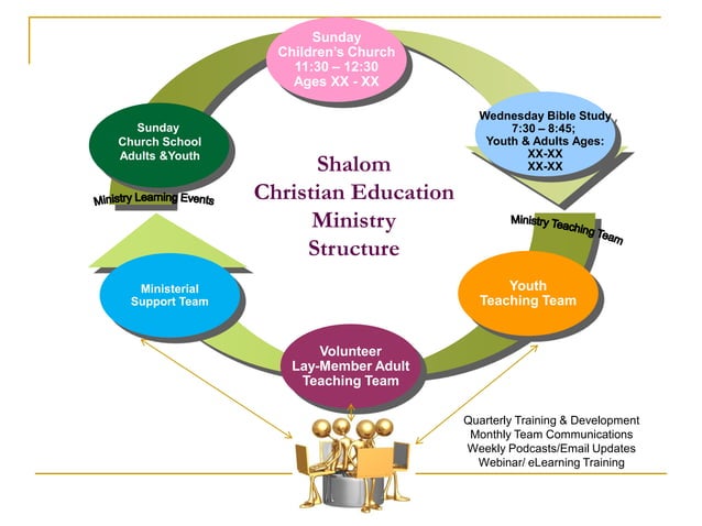 Shalom christian education_ministry_power_point_presentation[1] | PDF