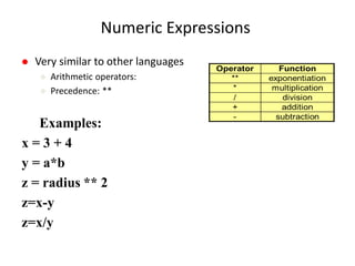 programming fortran 77 Slide01