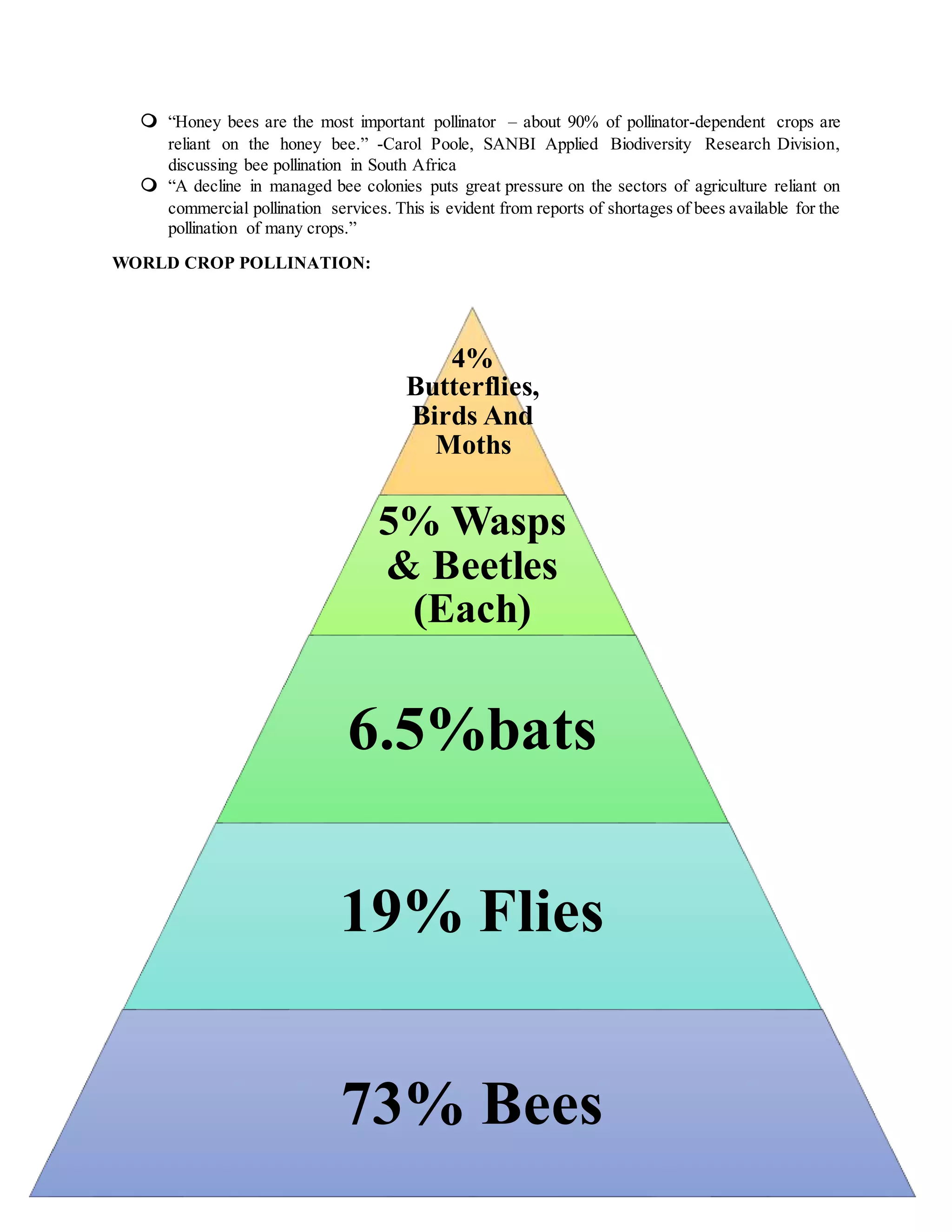 Shalu entomophily | DOCX | Beekeeping | Hobbies & Interests