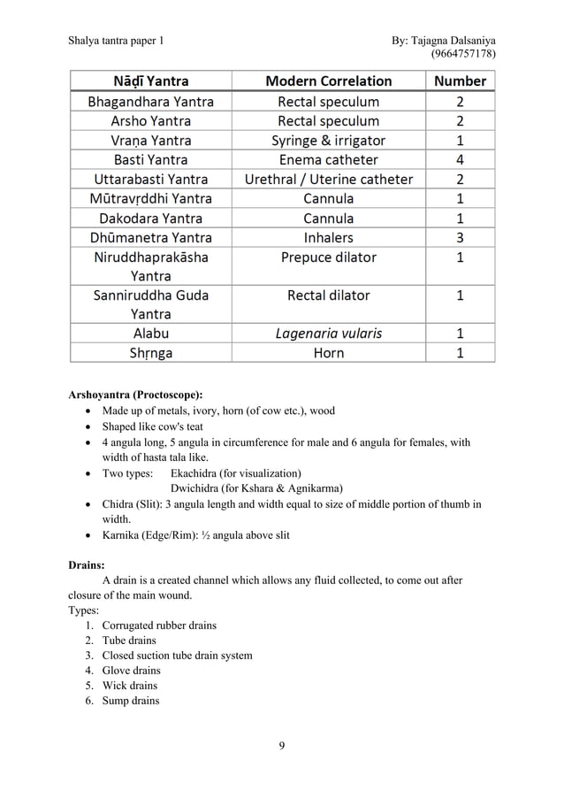 Shalya Tantra paper 1 bams ayurvedic notes | PDF | Hinduism | Religion ...