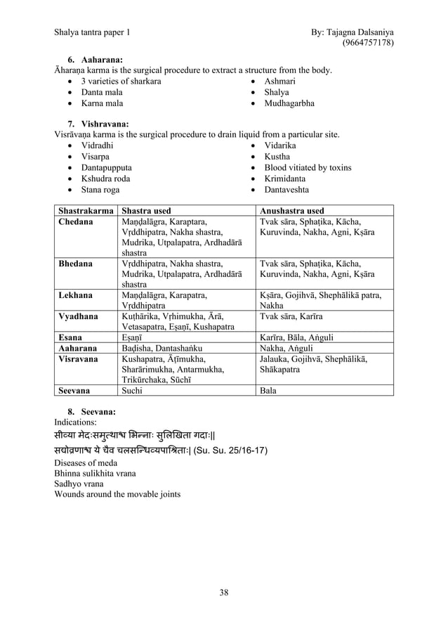 Shalya Tantra paper 1 bams ayurvedic notes | PDF | Hinduism | Religion ...